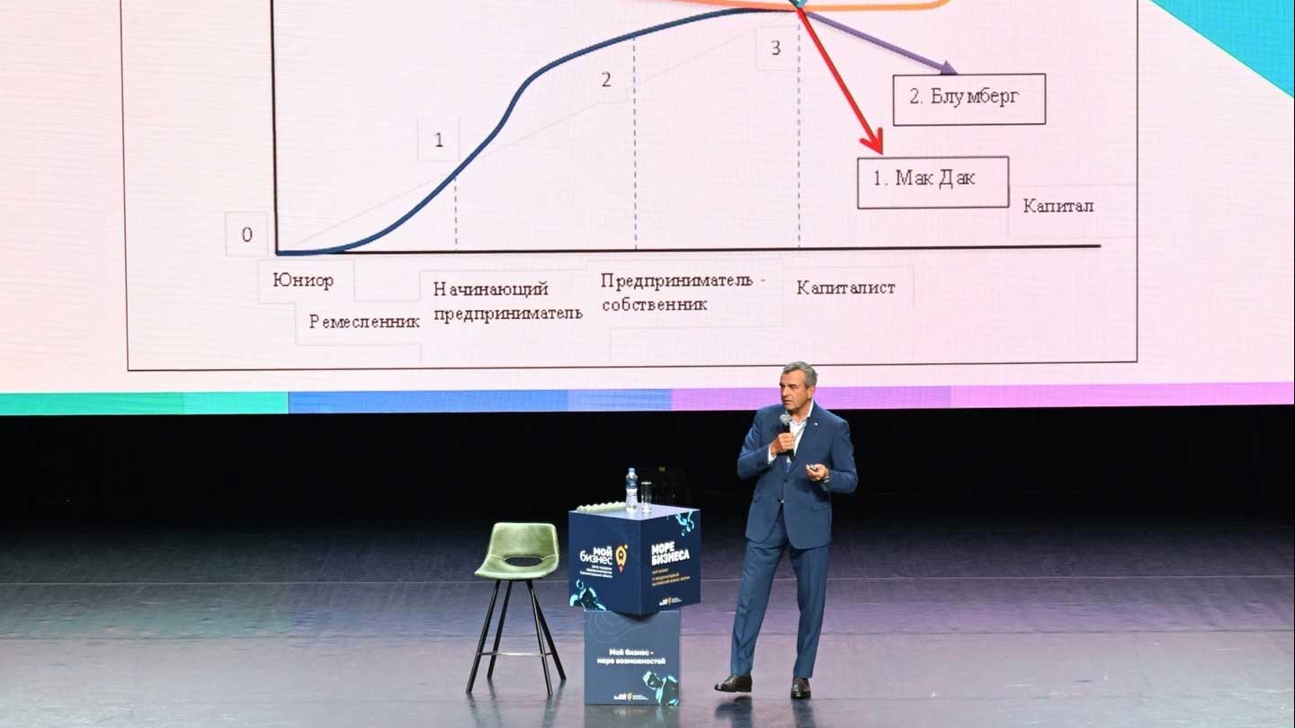 Мастер-класс. Код предпринимателя